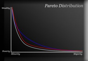 Price’s Law & Pareto Distribution Inequality – Success & Failure