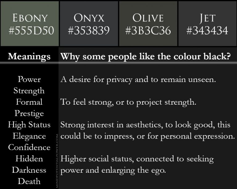 Why Do I Like The Colour Black? - Psychology & Meanings