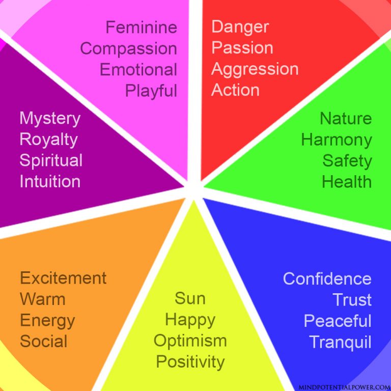 Colour Meanings & Influences - Character Personality Types, Psychology ...