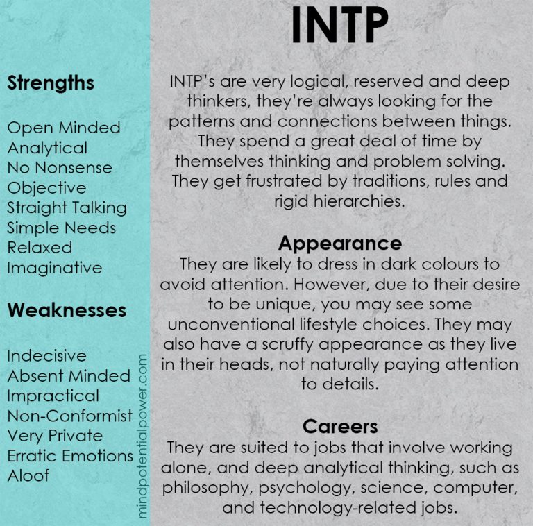 INTP Personality Type, Strengths & Weaknesses
