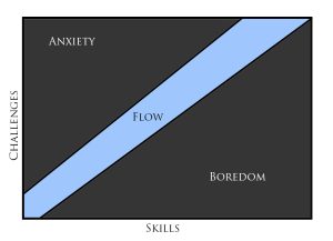 The Psychology of the Flow Experience