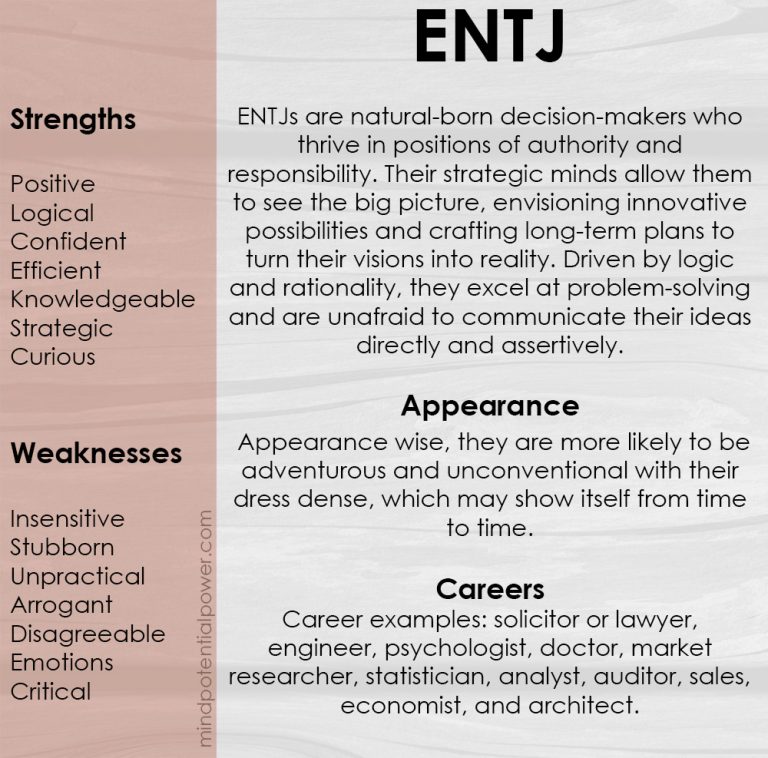 ENTJ Personality Type, Strengths & Weaknesses