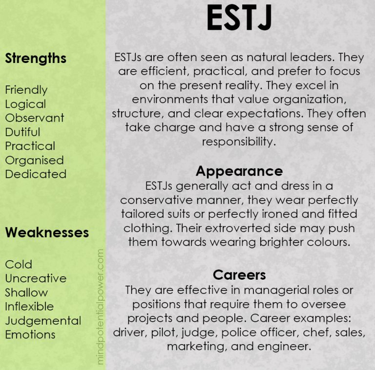 ESTJ Personality Type, Strengths & Weaknesses