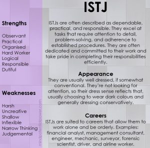 ISTJ Personality Type, Strengths & Weaknesses
