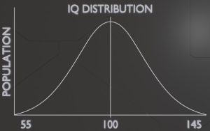 The Bell Curve – Intelligence & Trait Distribution