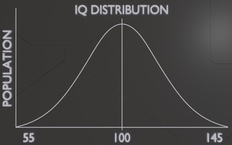 The Bell Curve – Intelligence & Trait Distribution